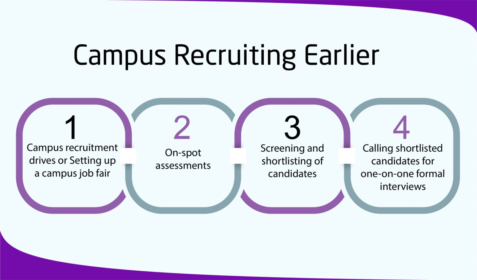 Campus Recruiting with Online Gamified Talent Assessments - The Talent ...