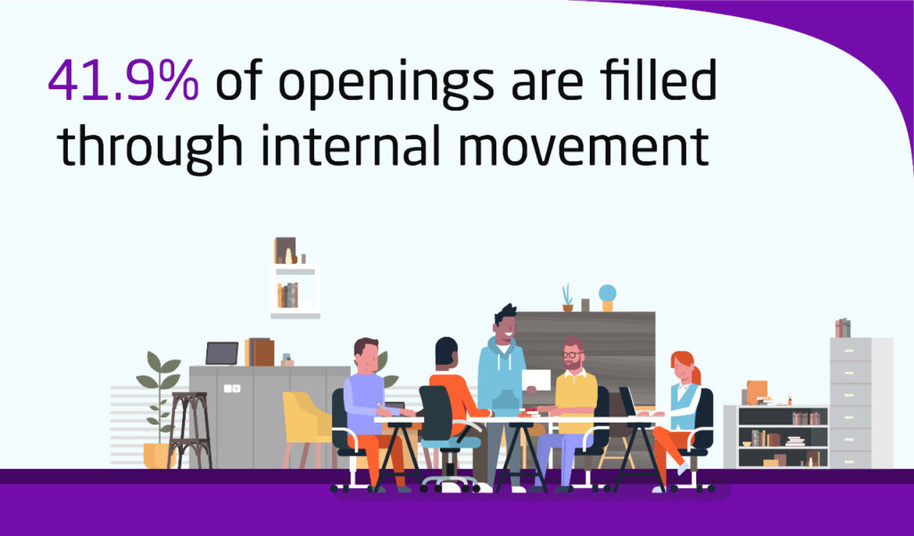 Campus Recruiting with Online Gamified Talent Assessments - The Talent ...