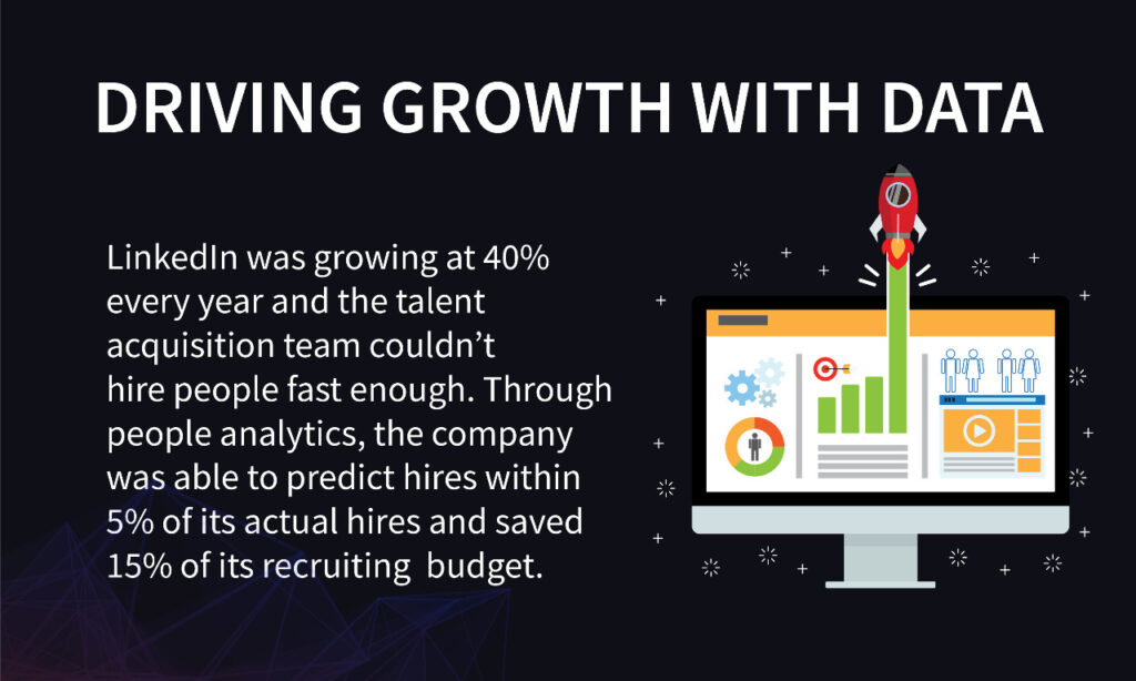 Data-Driven Talent Acquisition - The Talent Games