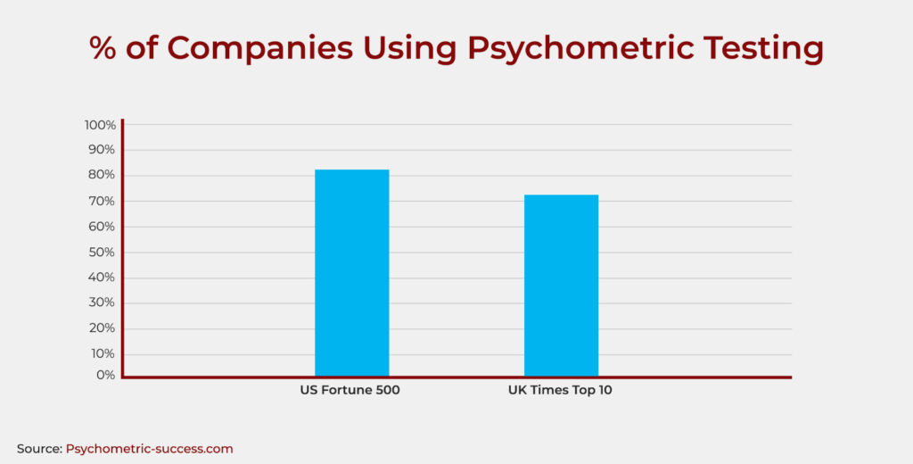 Psychometric Assessments 2024: An Innovative Hiring Tool - The Talent Games