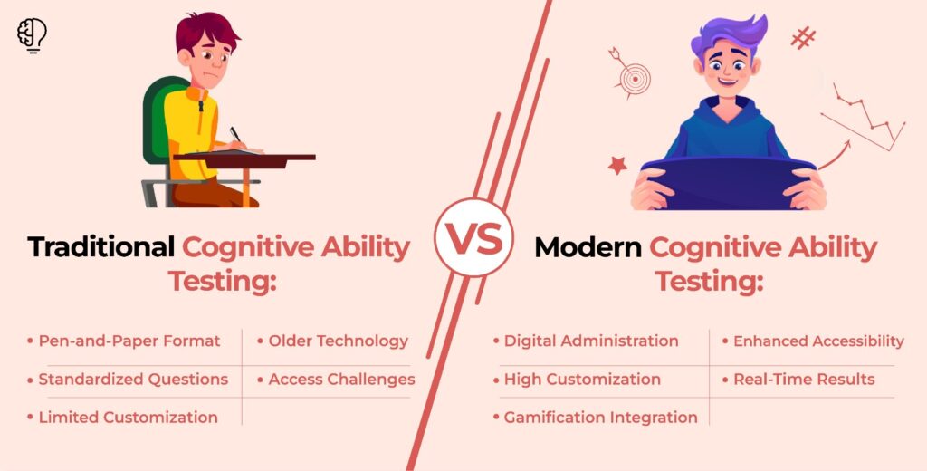 How to Maximize Hiring Impact with Cognitive Ability Testing - The ...