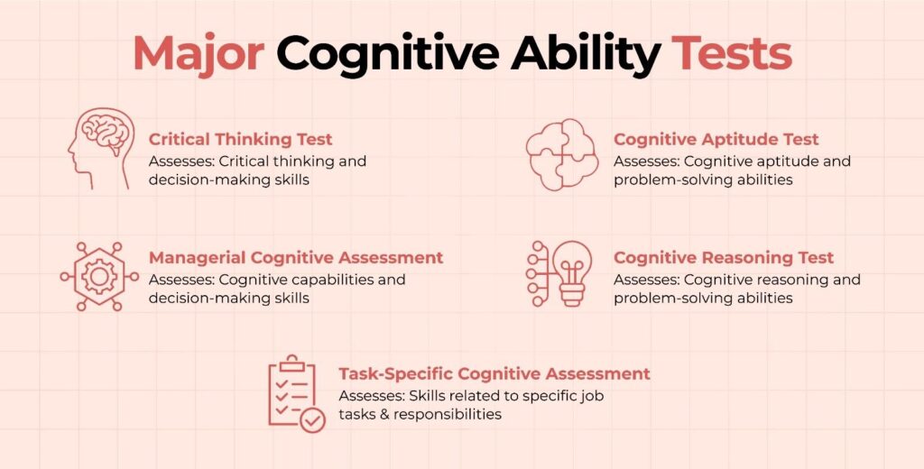How to Maximize Hiring Impact with Cognitive Ability Testing - The ...