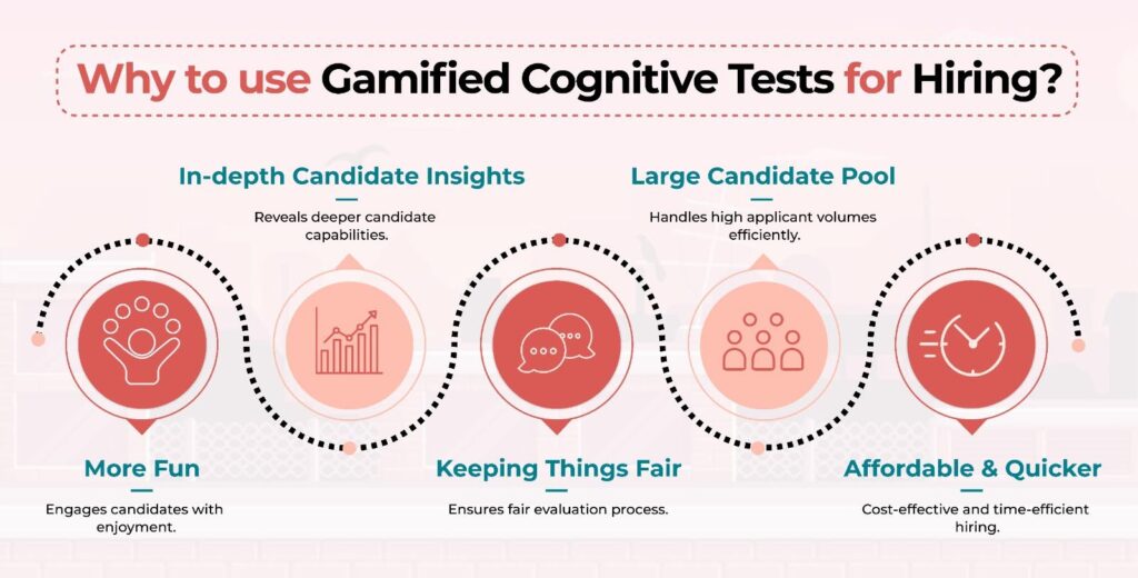How to Maximize Hiring Impact with Cognitive Ability Testing - The ...
