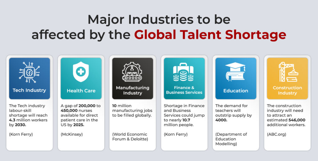 Global Talent Shortage 2025 - The Talent Games