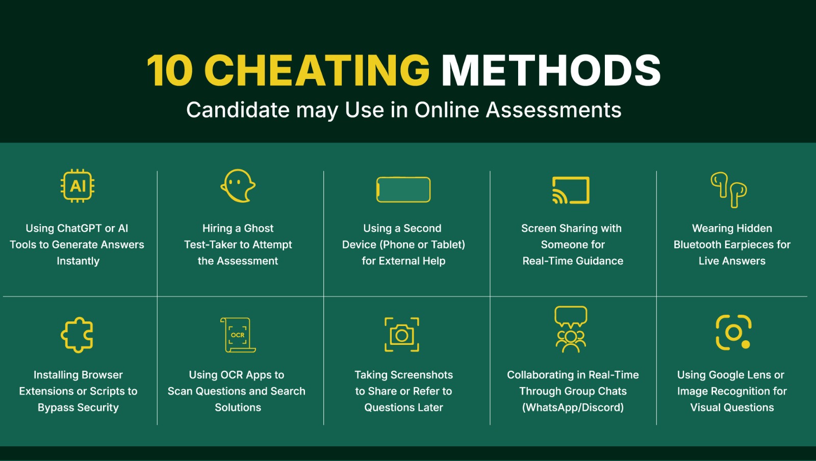 Top 9 Ways to Prevent Cheating in Online Assessments in 2025 - The ...