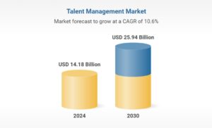 Talent Management Trends 2025: Future-Proofing Perspectives - The ...