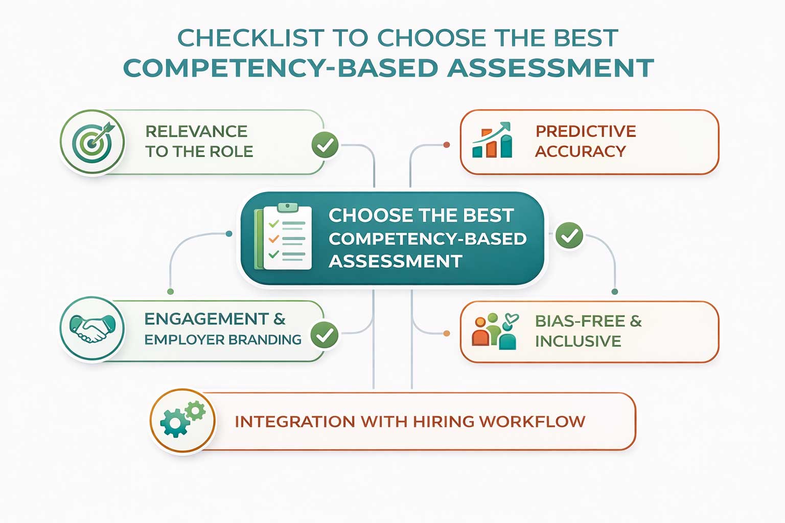 Competency-Based Hiring: 5 Best Practices for 2026 - The Talent Games