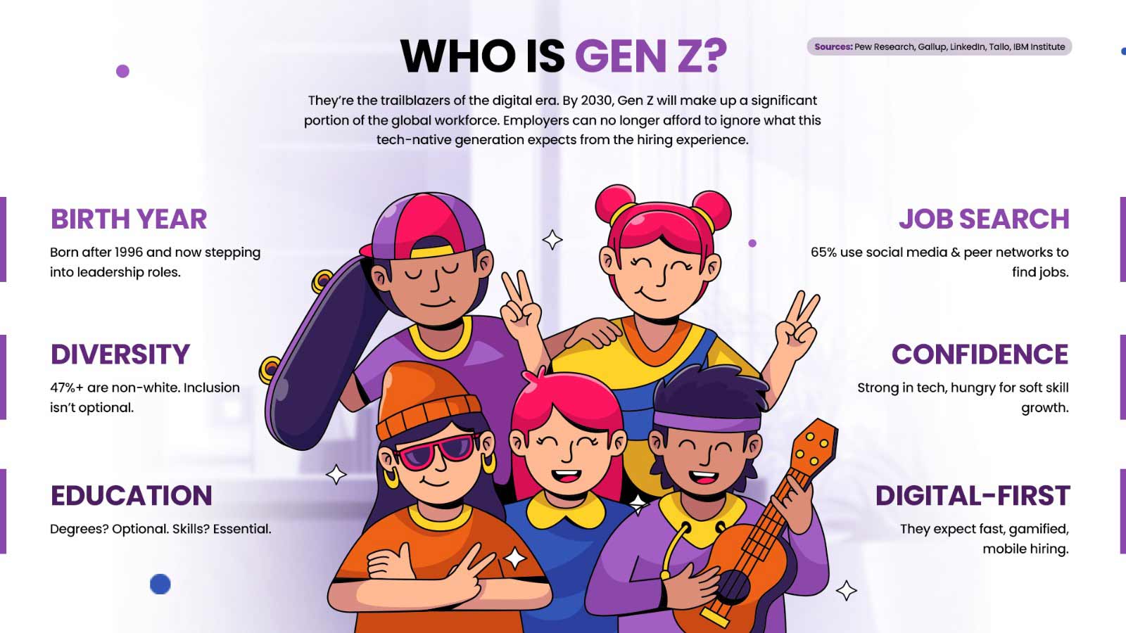 6 Top Gen Z Candidate Experience Expectations, 2025 - The Talent Games