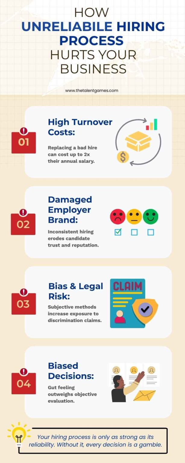 Reliable Candidate Evaluation Process 2025: A Guide. - The Talent Games